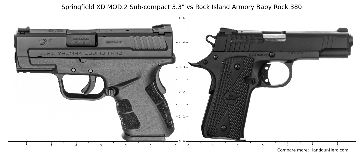 Springfield XD MOD.2 Sub-compact 3.3" vs Rock Island Armory Baby Rock ...