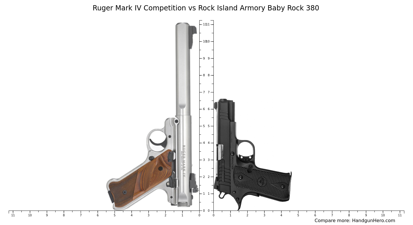 Ruger Mark IV Competition vs Rock Island Armory Baby Rock 380 size ...