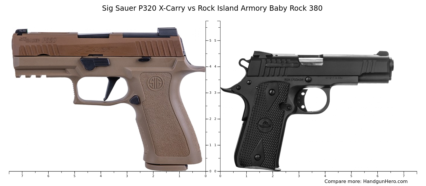 Sig Sauer P320 X-Carry vs Rock Island Armory Baby Rock 380 size ...