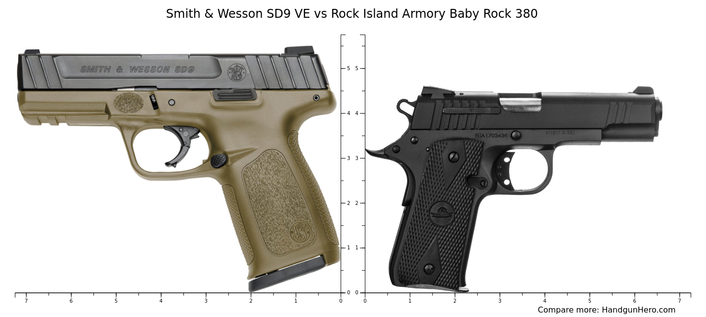 Smith & Wesson SD9 VE vs Rock Island Armory Baby Rock 380 size ...
