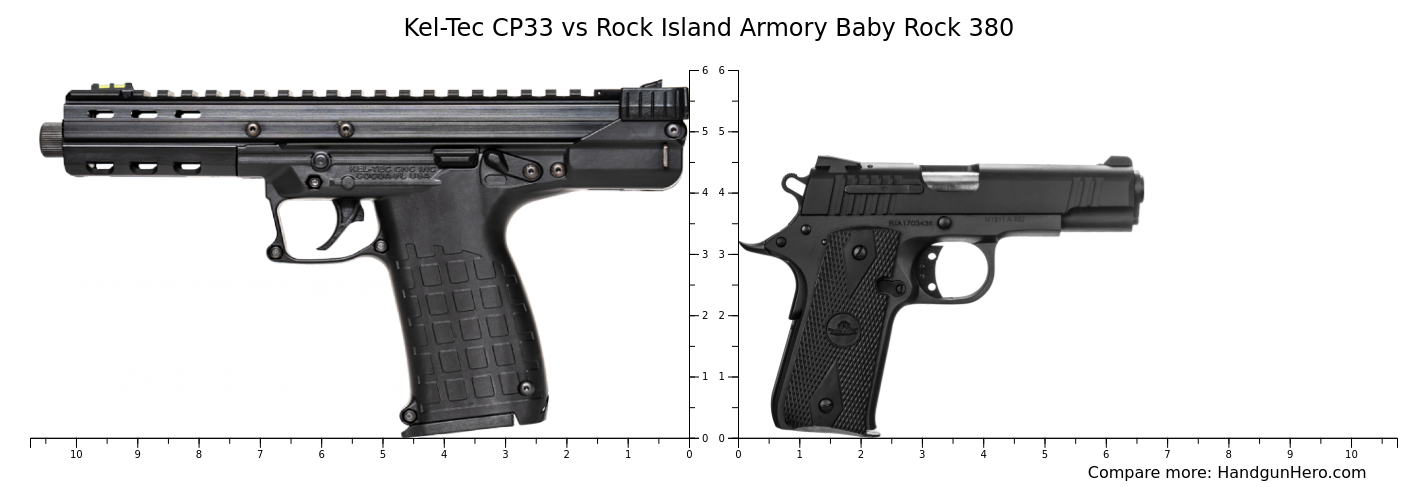 Kel-Tec CP33 vs Rock Island Armory Baby Rock 380 size comparison ...