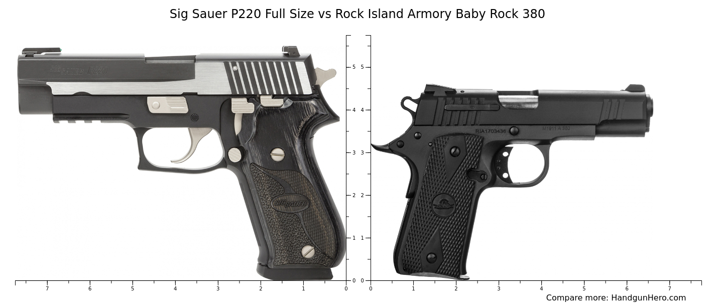 Sig Sauer P220 Full Size vs Rock Island Armory Baby Rock 380 size ...