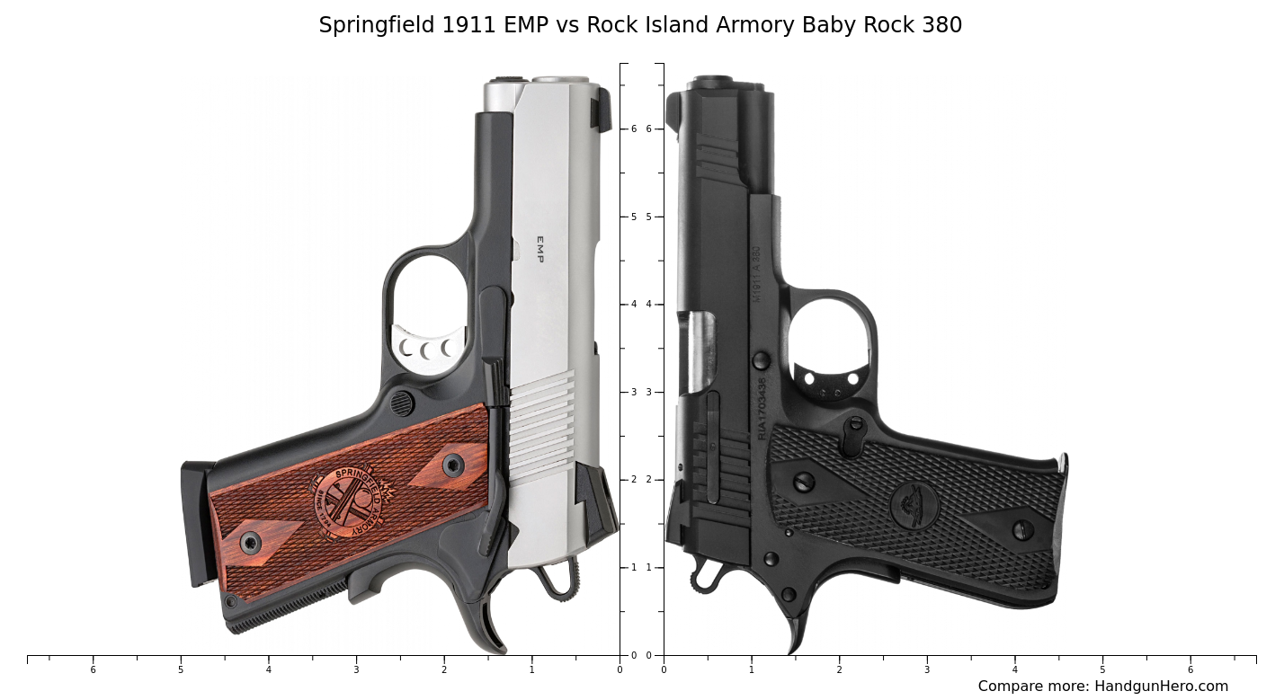 Springfield 1911 EMP vs Rock Island Armory Baby Rock 380 size ...