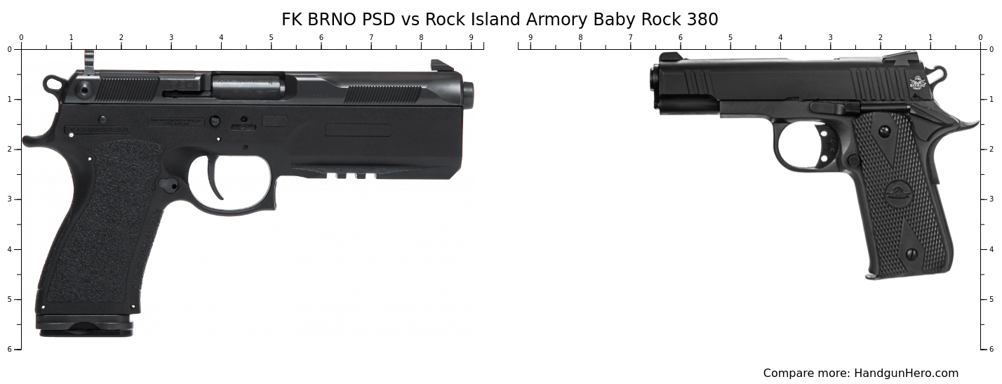 FK BRNO PSD vs Rock Island Armory Baby Rock 380 size comparison ...
