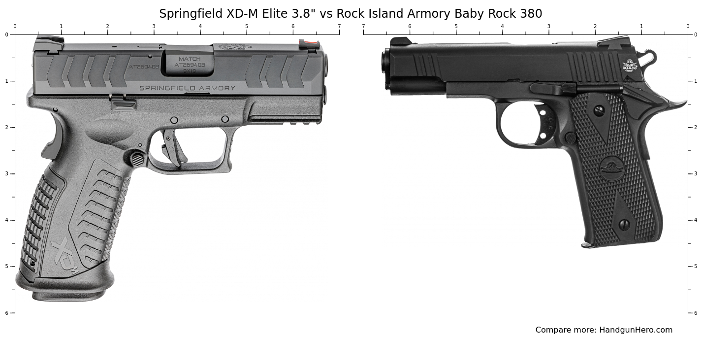 Springfield XD-M Elite 3.8" vs Rock Island Armory Baby Rock 380 size ...