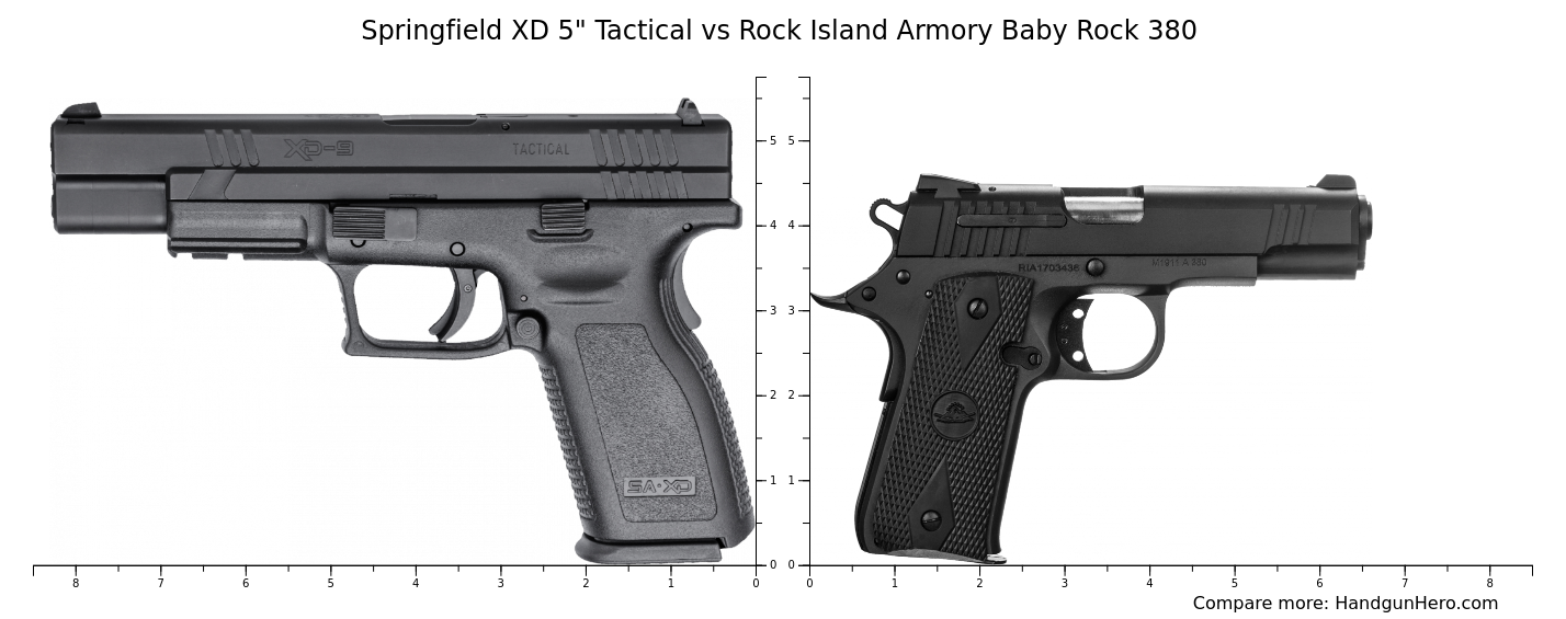 Springfield XD 5" Tactical vs Rock Island Armory Baby Rock 380 size ...