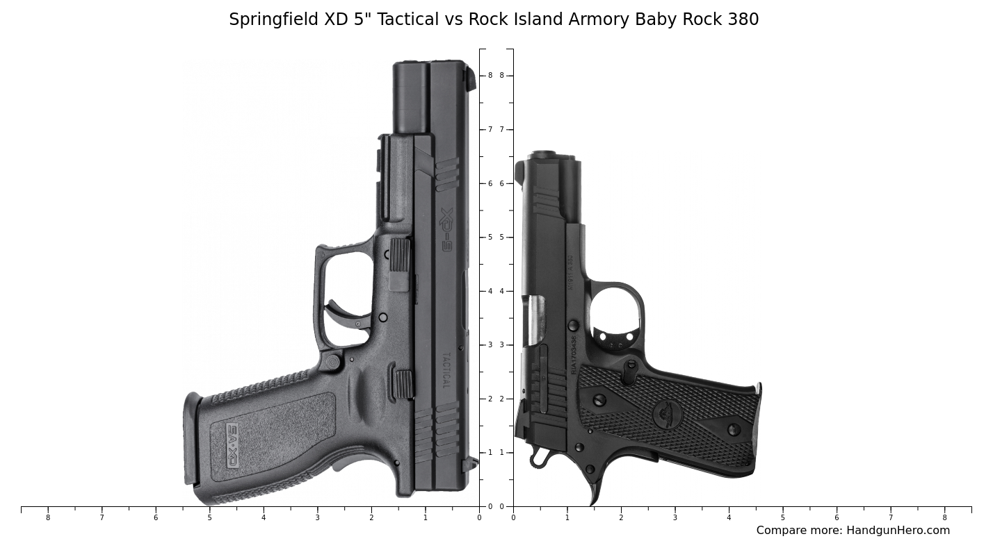 Springfield XD 5" Tactical vs Rock Island Armory Baby Rock 380 size ...