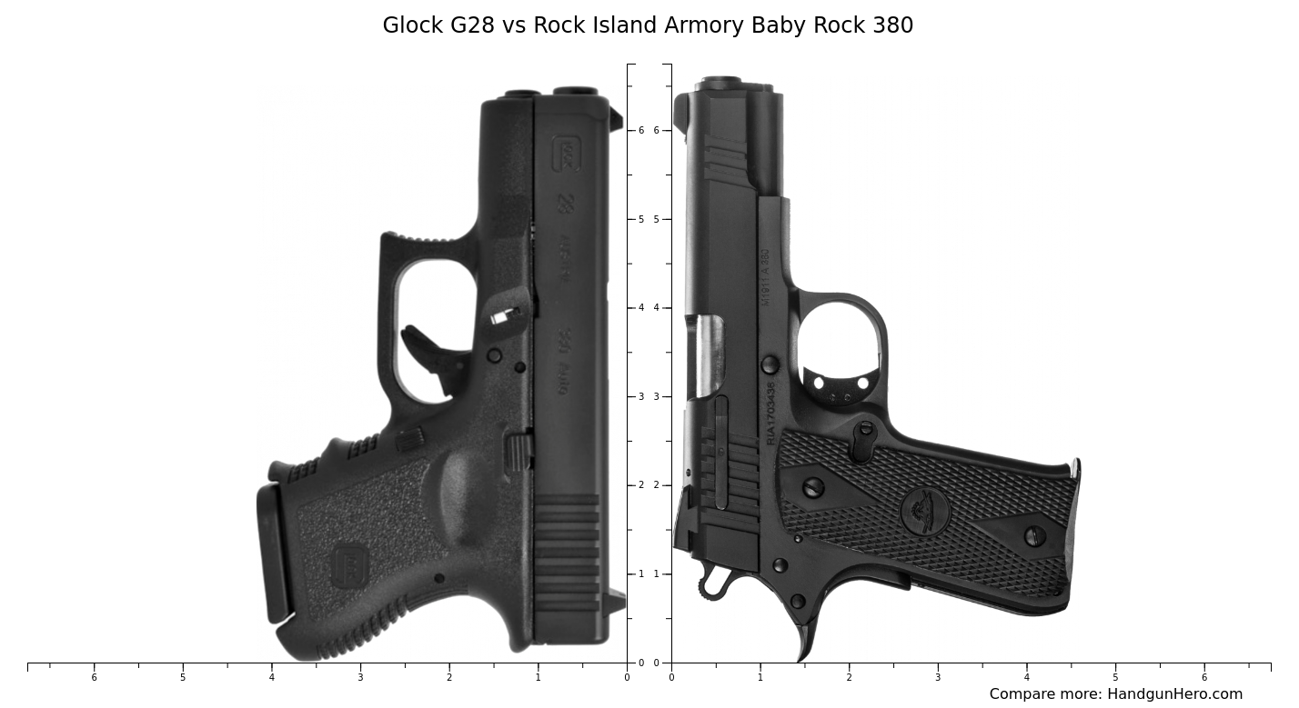 Glock G28 vs Rock Island Armory Baby Rock 380 size comparison | Handgun ...