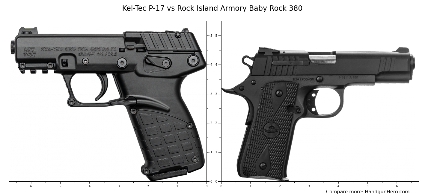 Kel-Tec P-17 vs Rock Island Armory Baby Rock 380 size comparison ...