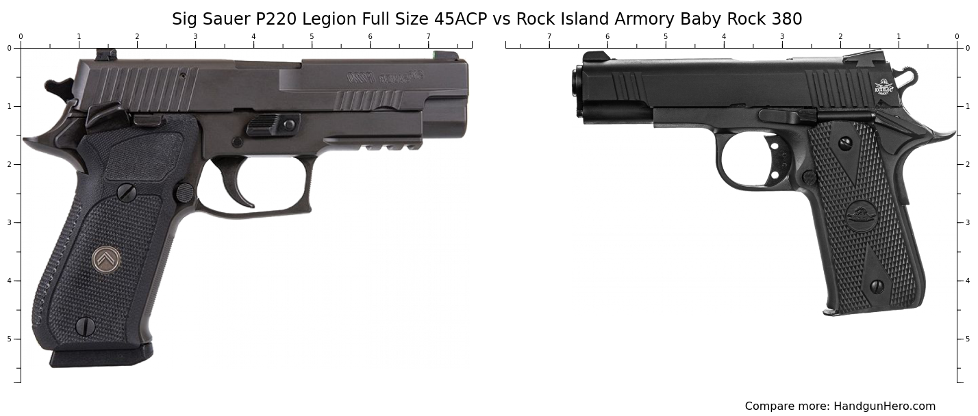 Sig Sauer P220 Legion Full Size 45ACP vs Rock Island Armory Baby Rock ...