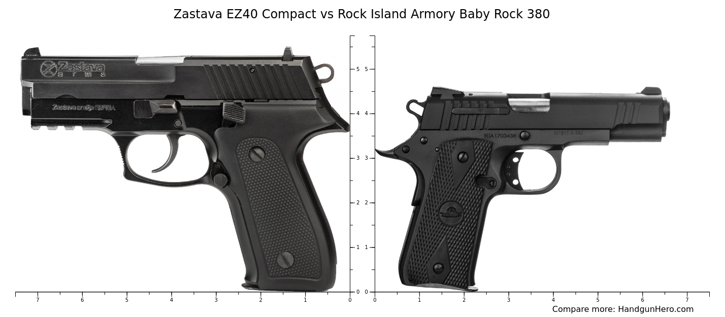 Zastava EZ40 Compact vs Rock Island Armory Baby Rock 380 size ...