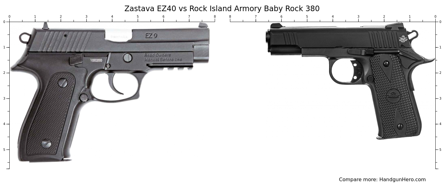 Zastava EZ40 vs Rock Island Armory Baby Rock 380 size comparison ...