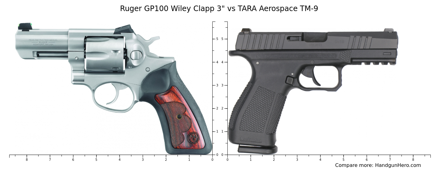 Ruger GP100 Wiley Clapp 3" vs TARA Aerospace TM-9 size comparison ...
