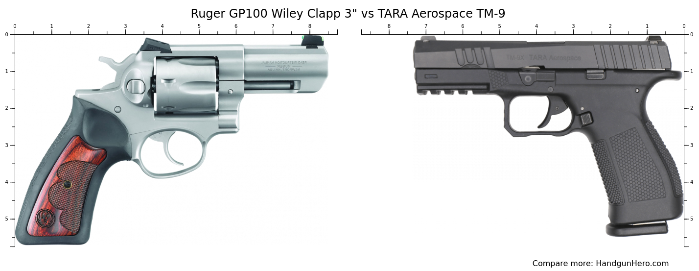 Ruger GP100 Wiley Clapp 3" vs TARA Aerospace TM-9 size comparison ...