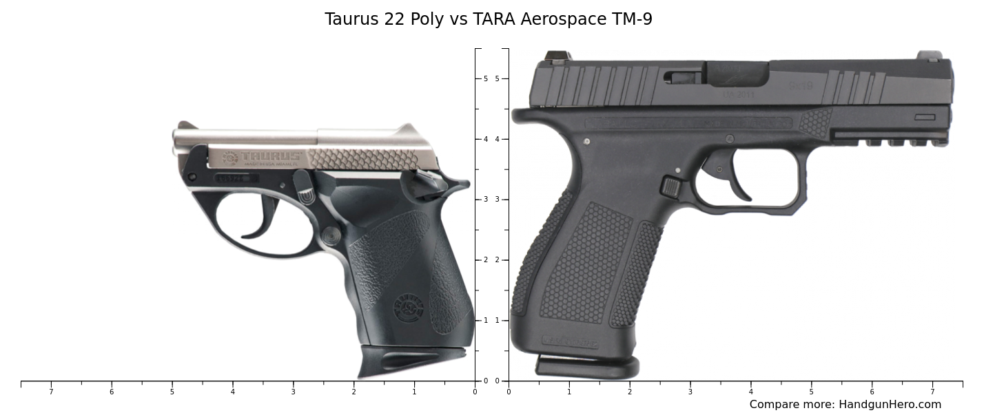 Taurus 22 Poly vs TARA Aerospace TM-9 size comparison | Handgun Hero