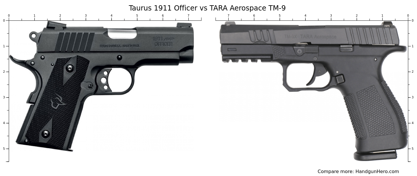 Taurus 1911 Officer vs TARA Aerospace TM-9 size comparison | Handgun Hero