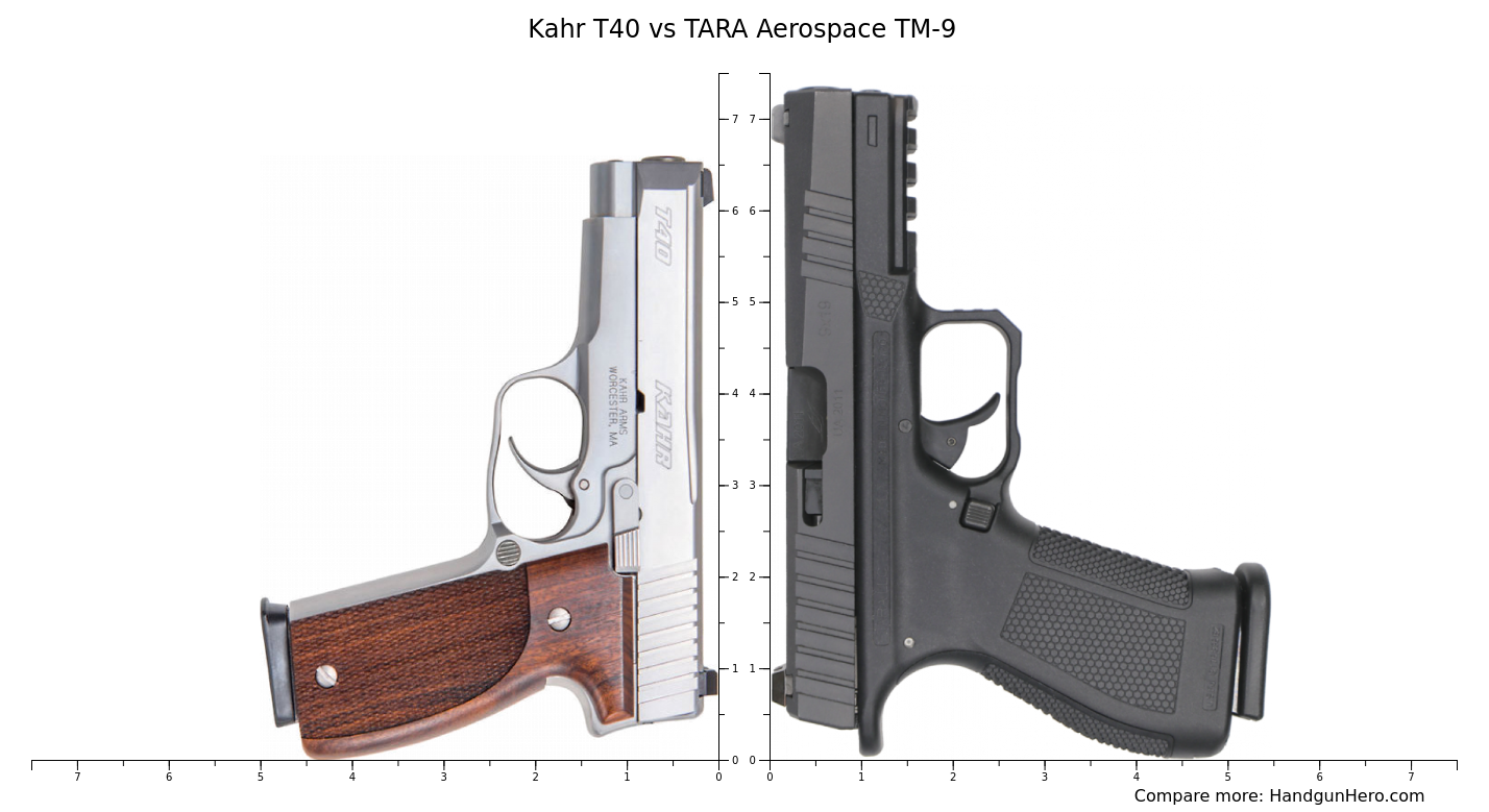 Kahr T40 vs TARA Aerospace TM-9 size comparison | Handgun Hero