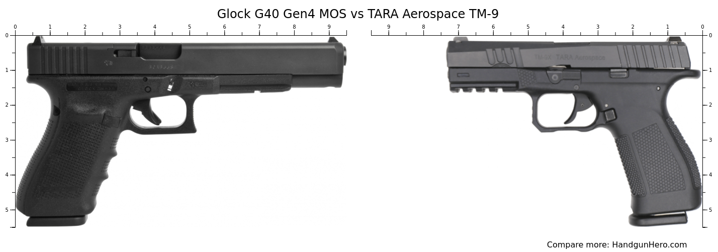 Glock G40 Gen4 MOS vs TARA Aerospace TM-9 size comparison | Handgun Hero