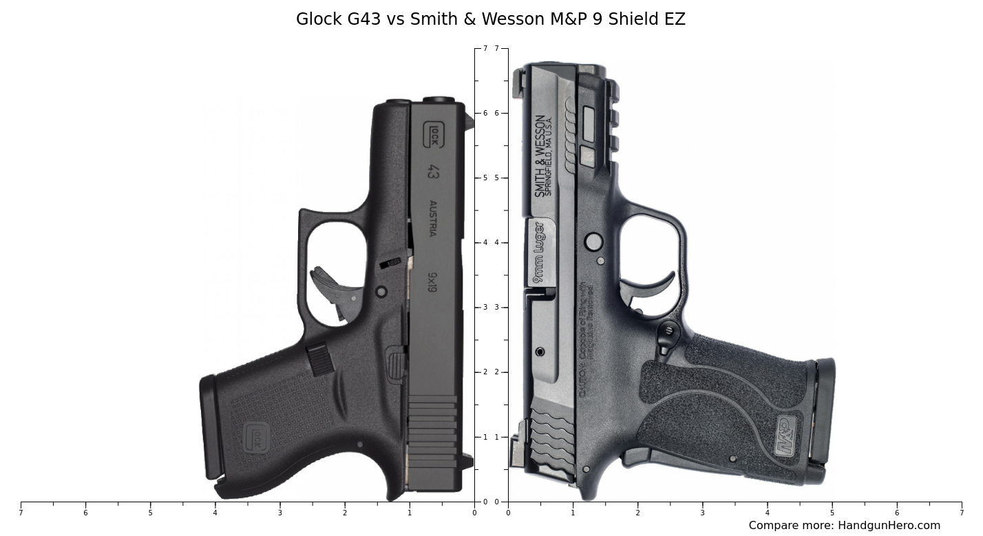 Glock G43 vs Smith & Wesson M&P 9 Shield EZ size comparison | Handgun Hero