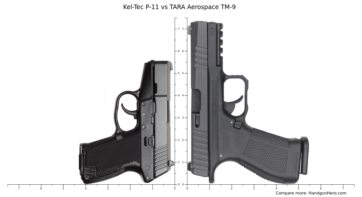 Kel-Tec P-11 vs TARA Aerospace TM-9 size comparison | Handgun Hero