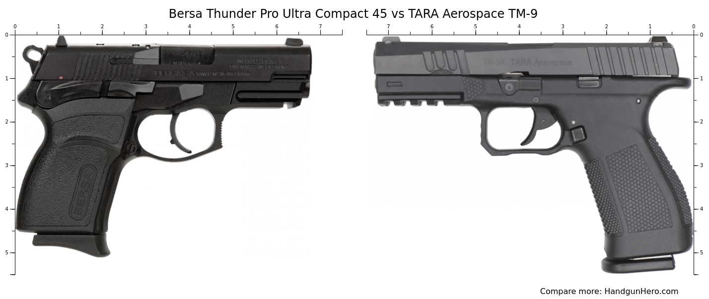 Bersa Thunder Pro Ultra Compact 45 vs TARA Aerospace TM-9 size ...