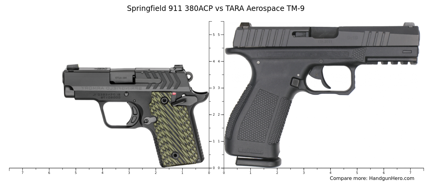 Springfield 911 380ACP vs TARA Aerospace TM-9 size comparison | Handgun ...