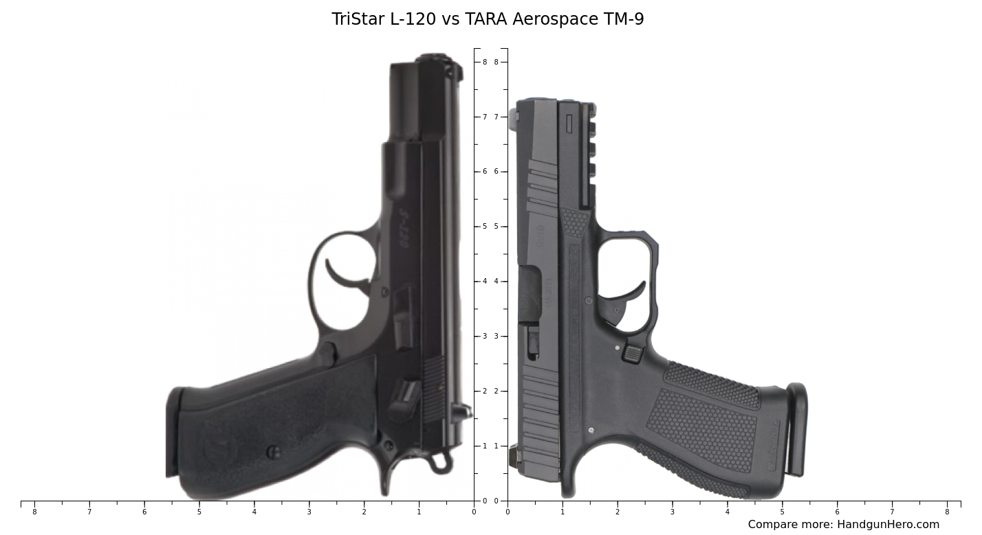 TriStar L-120 vs TARA Aerospace TM-9 size comparison | Handgun Hero