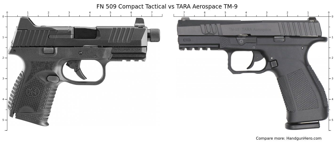FN 509 Compact Tactical vs TARA Aerospace TM-9 size comparison | Handgun Hero