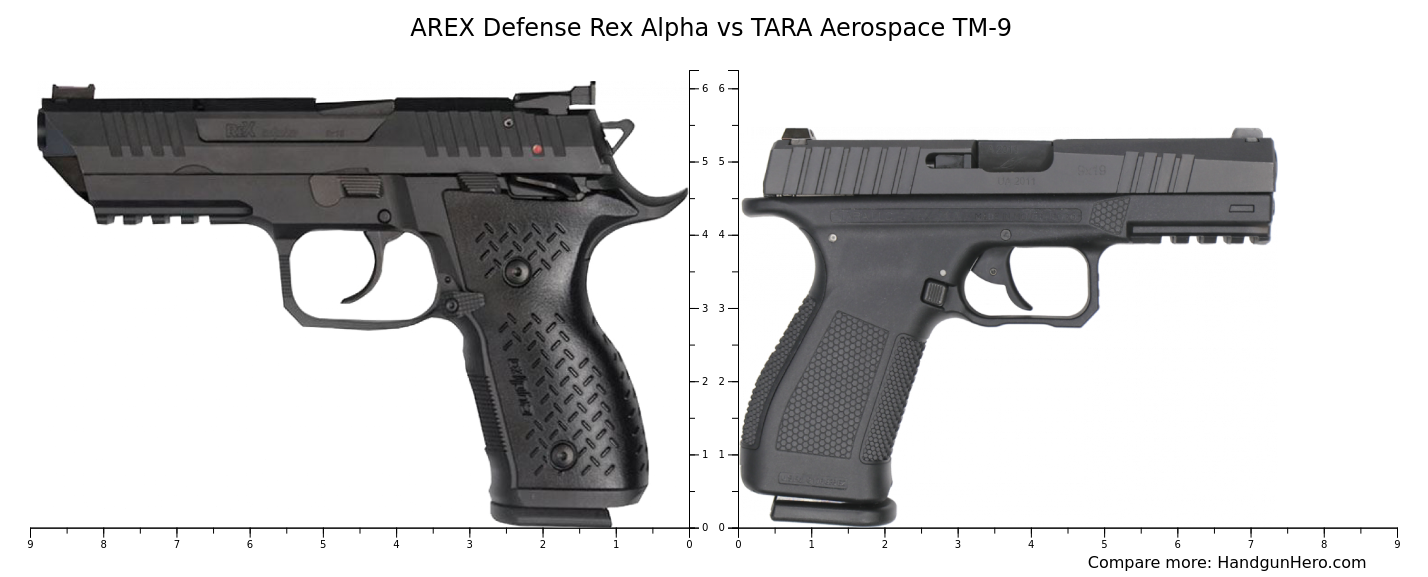 AREX Defense Rex Alpha vs TARA Aerospace TM-9 size comparison | Handgun ...