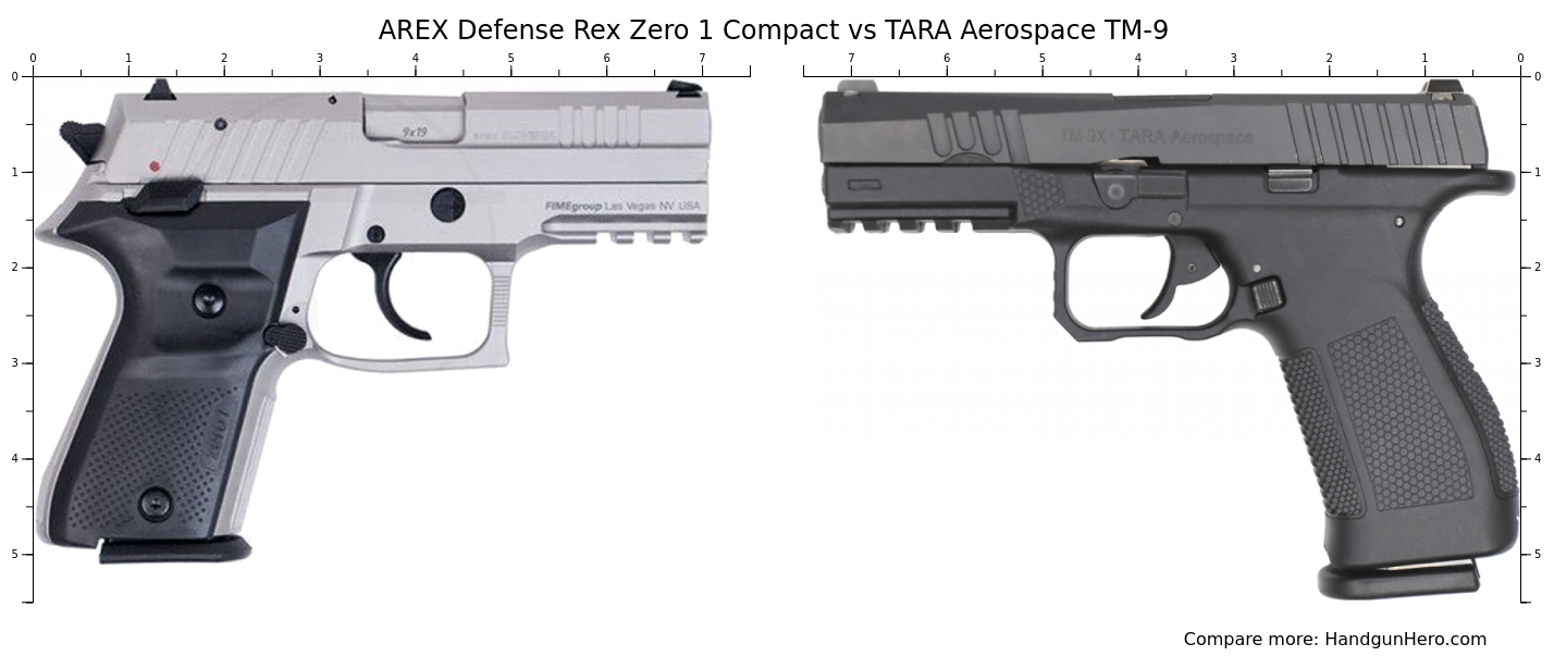 AREX Defense Rex Zero 1 Compact vs TARA Aerospace TM-9 size comparison ...