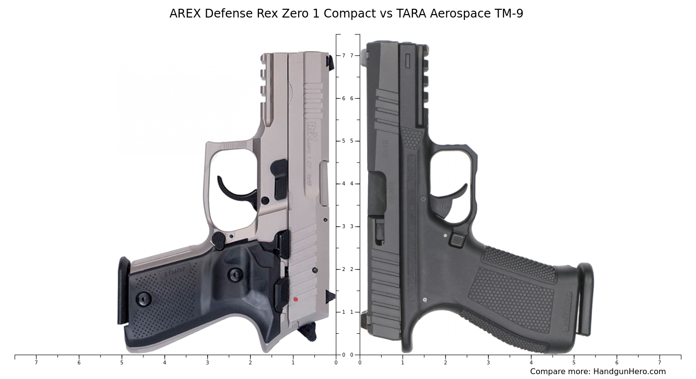 AREX Defense Rex Zero 1 Compact vs TARA Aerospace TM-9 size comparison ...