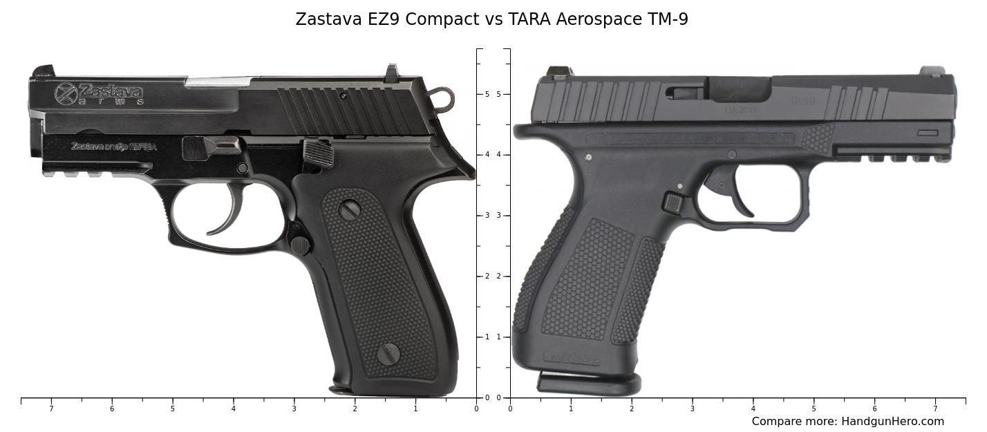 Zastava EZ9 Compact vs TARA Aerospace TM-9 size comparison | Handgun Hero
