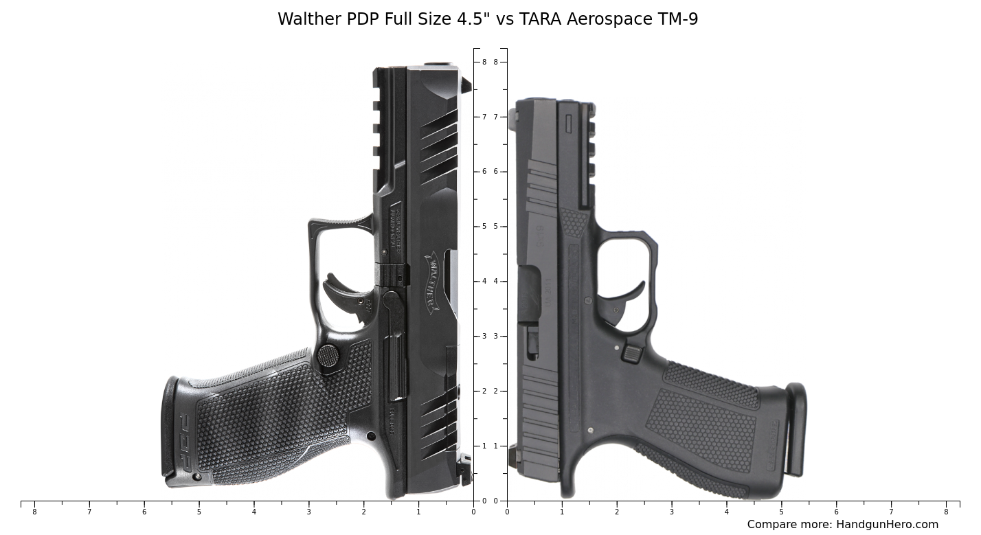 Walther PDP Full Size 4.5" vs TARA Aerospace TM-9 size comparison | Handgun Hero