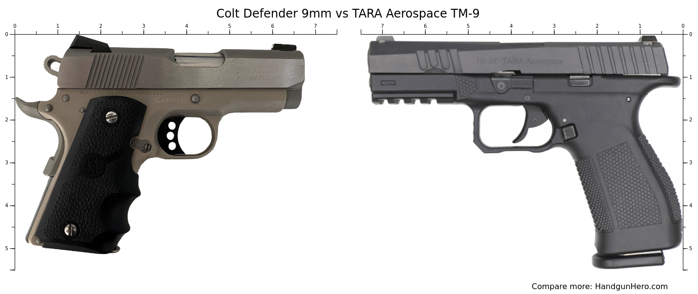 Colt Defender 9mm vs TARA Aerospace TM-9 size comparison | Handgun Hero