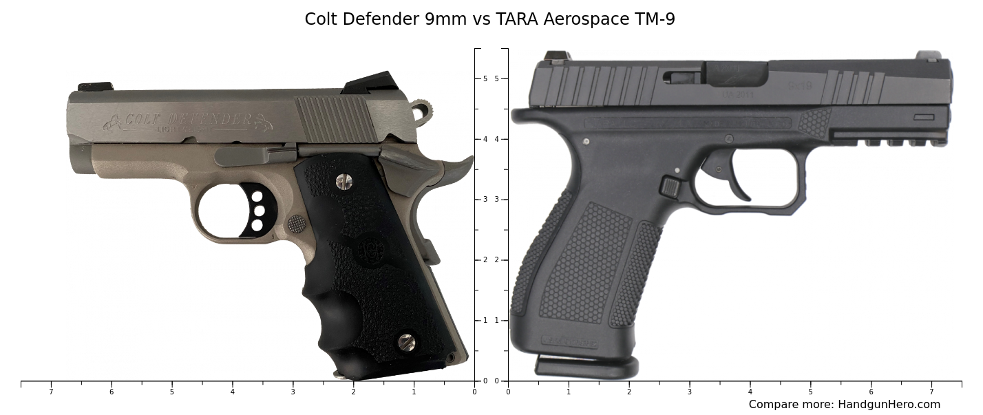 Colt Defender 9mm vs TARA Aerospace TM-9 size comparison | Handgun Hero