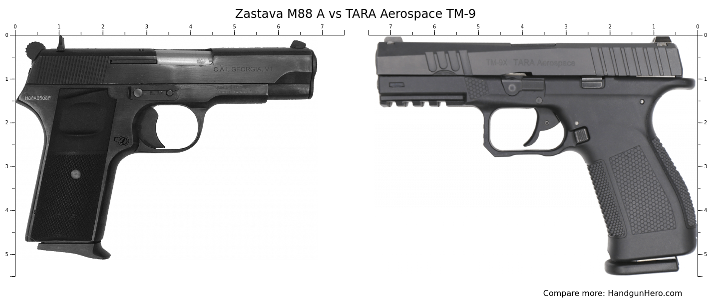 Zastava M88 A vs TARA Aerospace TM-9 size comparison | Handgun Hero