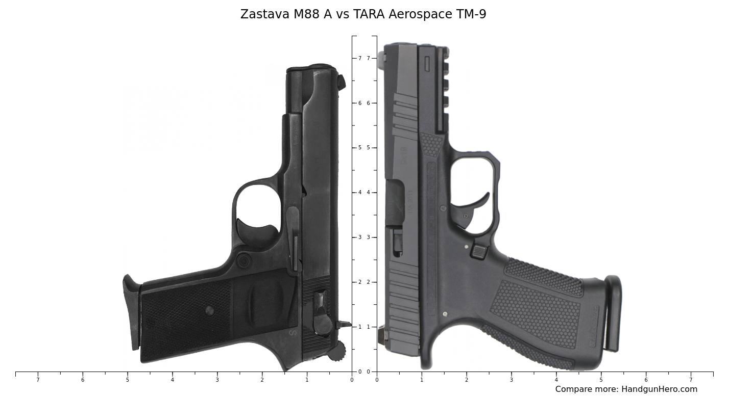 Zastava M88 A vs TARA Aerospace TM-9 size comparison | Handgun Hero