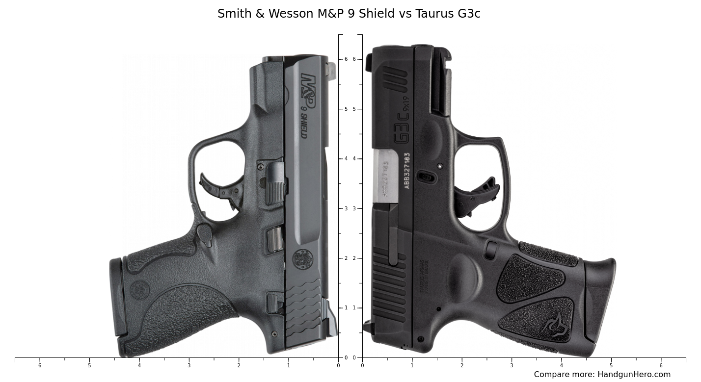Smith & Wesson M&P 9 Shield vs Taurus G3c size comparison | Handgun Hero
