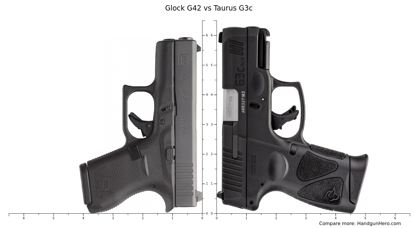 Taurus G3c vs Glock G42 size comparison | Handgun Hero