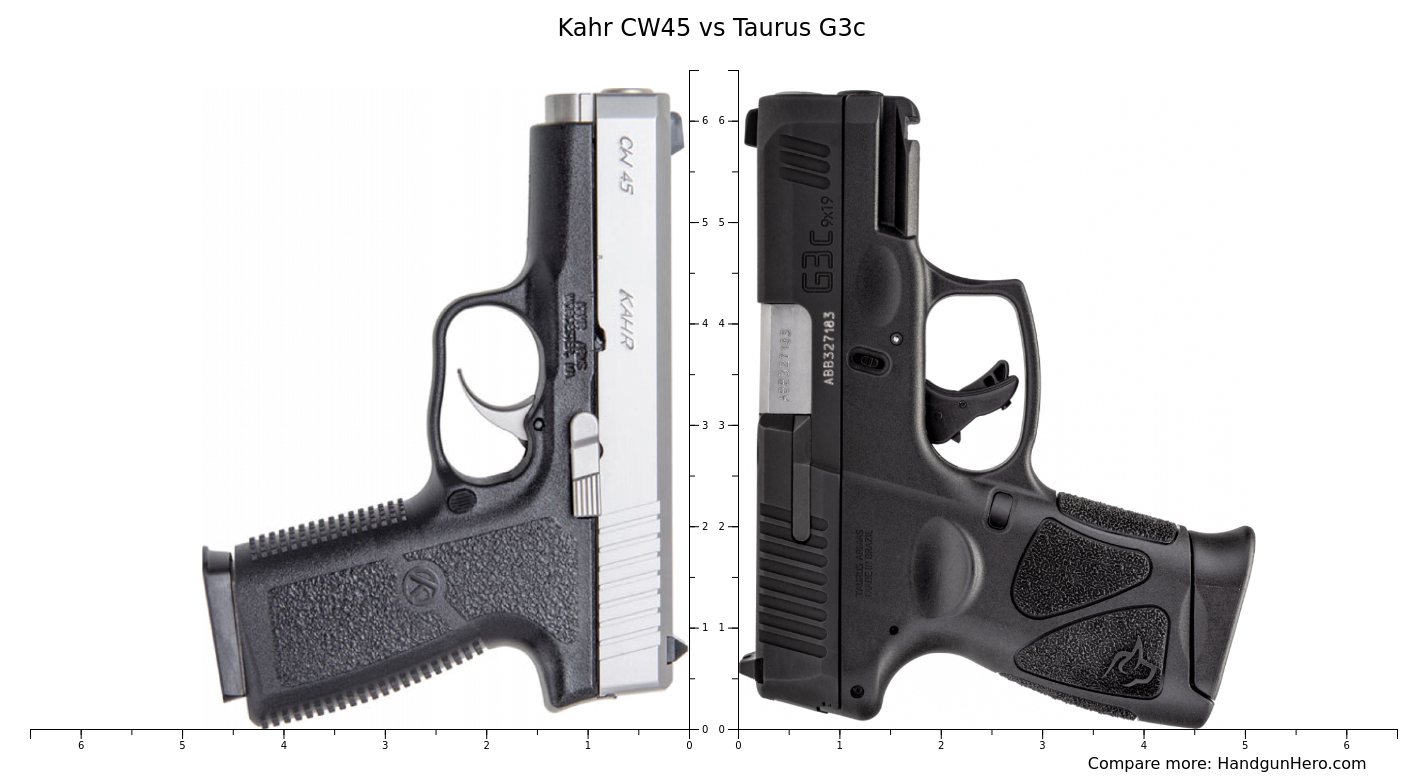 Kahr CW45 vs Taurus G3c size comparison | Handgun Hero