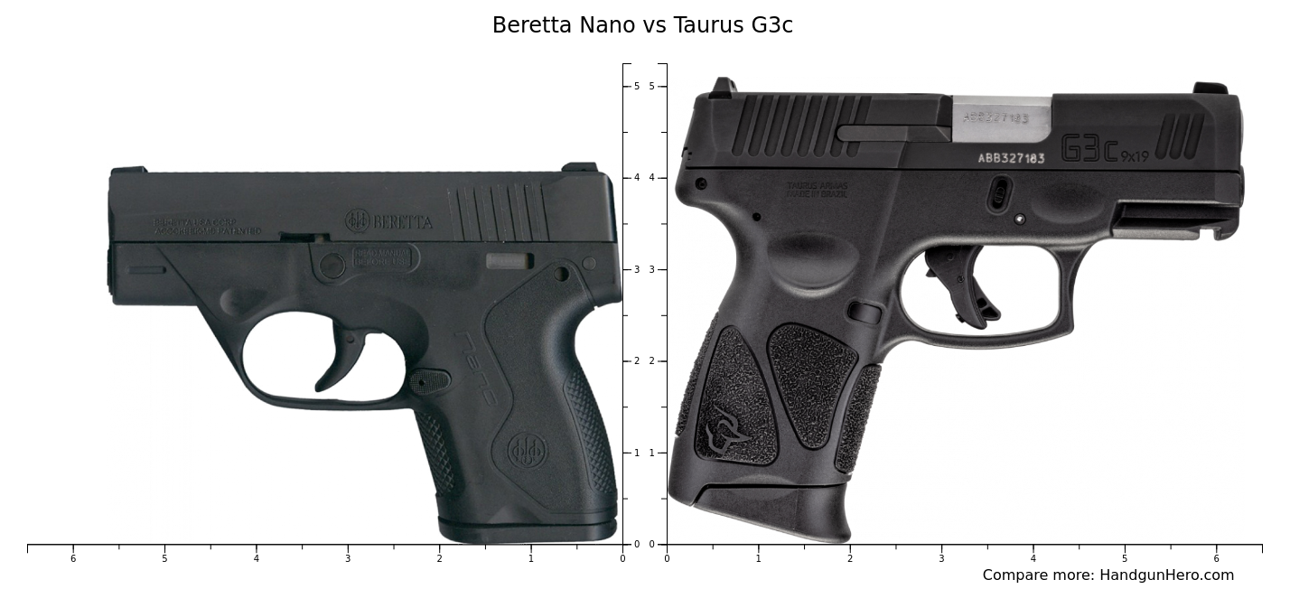 Beretta Nano vs Taurus G3c size comparison | Handgun Hero
