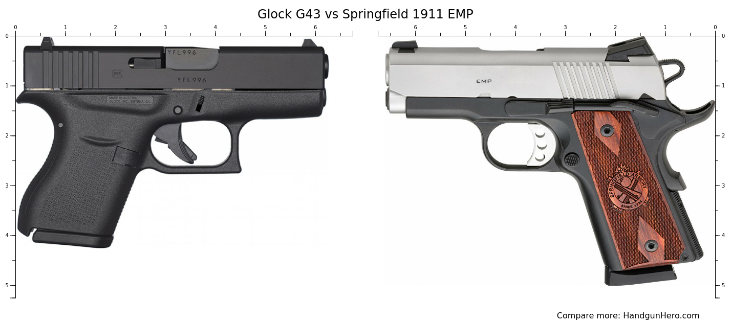 Glock G43 vs Springfield 1911 EMP size comparison | Handgun Hero