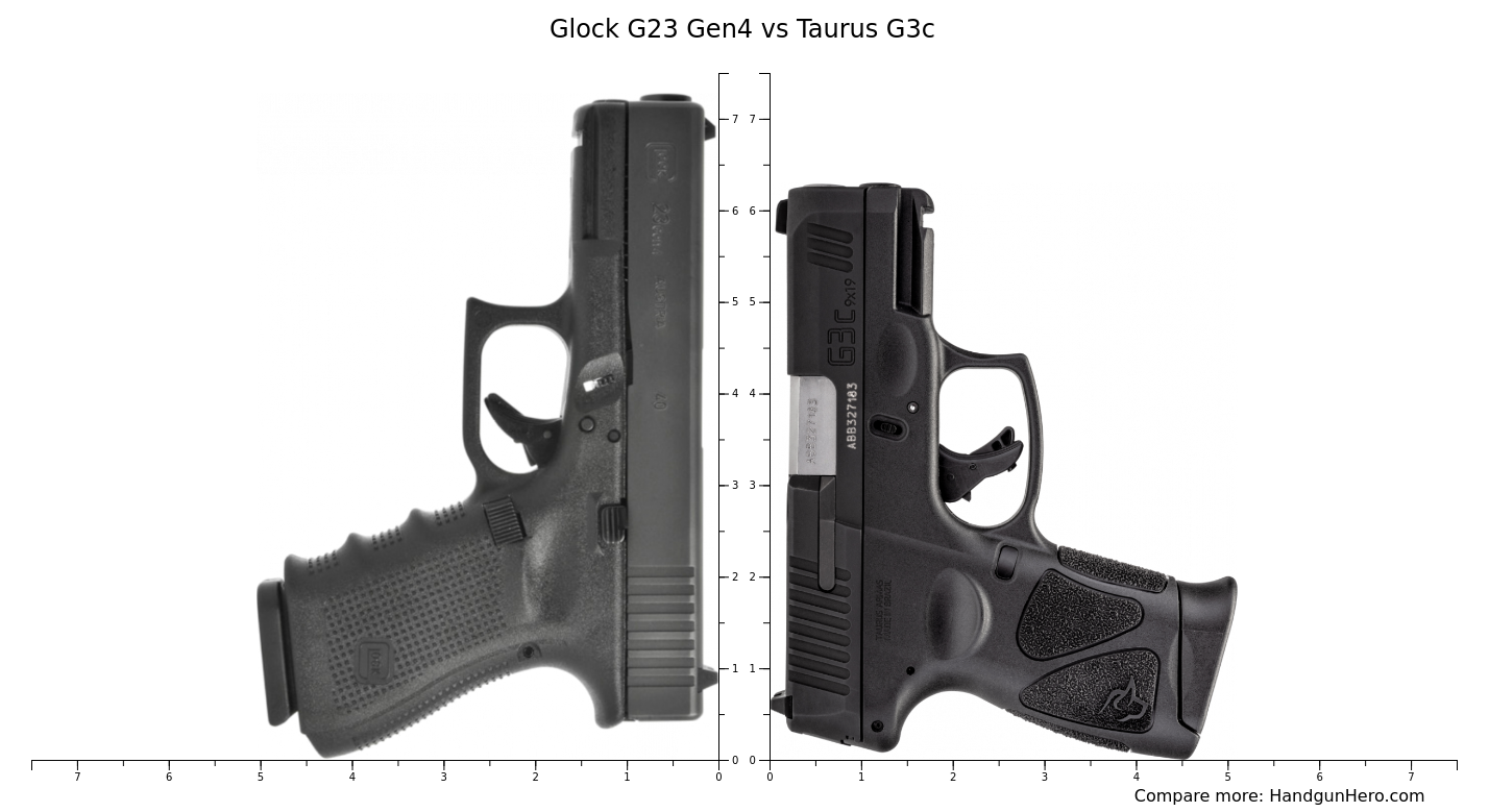 Glock G23 Gen4 vs Taurus G3c size comparison | Handgun Hero