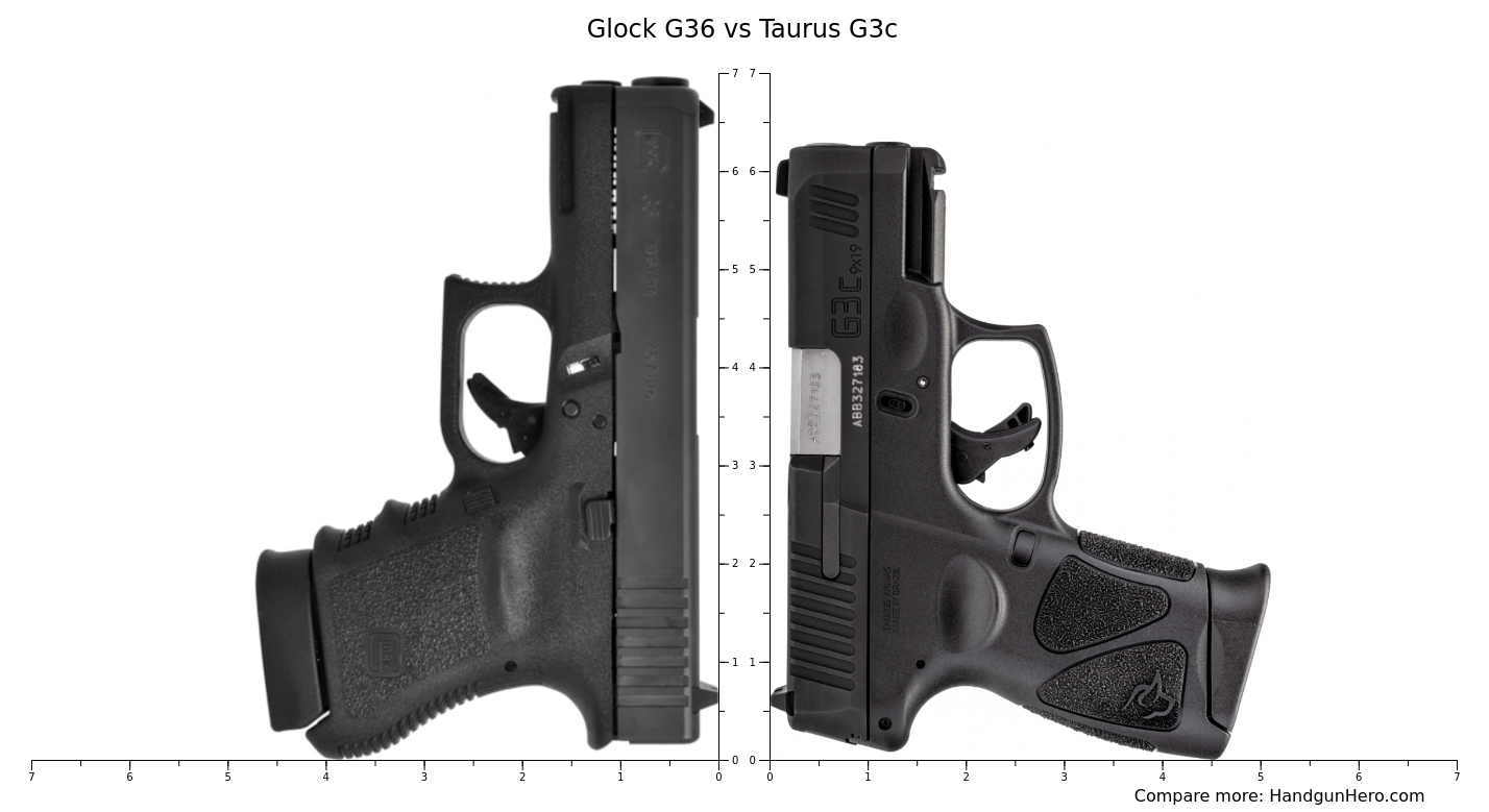 Glock G36 vs Taurus G3c size comparison | Handgun Hero