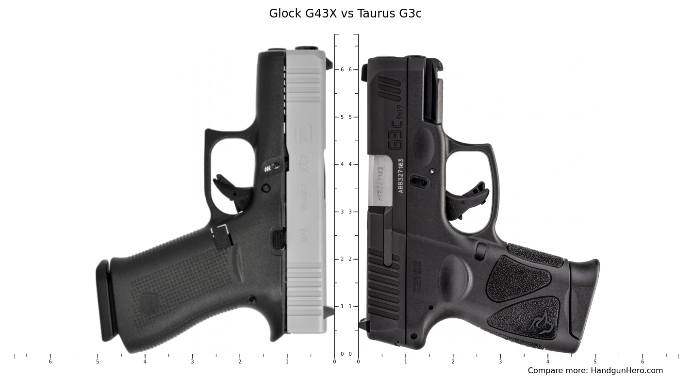 Glock G43X vs Taurus G3c vs Taurus GX4 size comparison | Handgun Hero