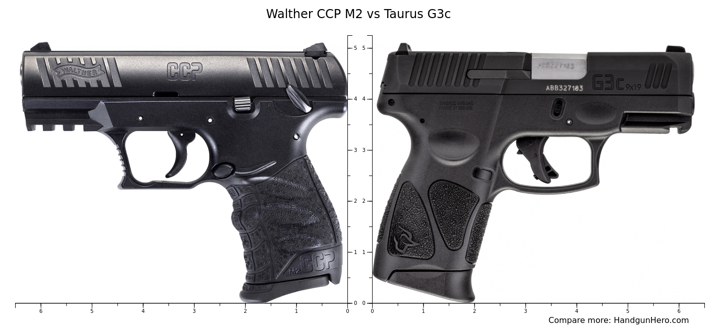Walther CCP M2 vs Taurus G3c size comparison | Handgun Hero