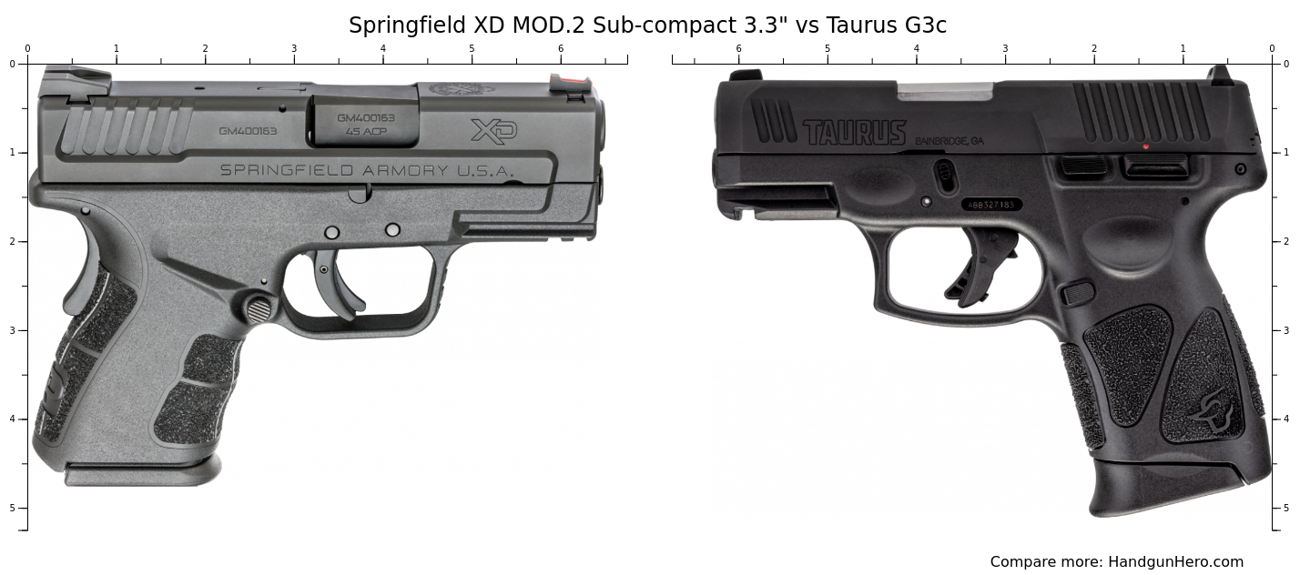 Springfield XD MOD.2 Sub-compact 3.3" vs Taurus G3c size comparison ...