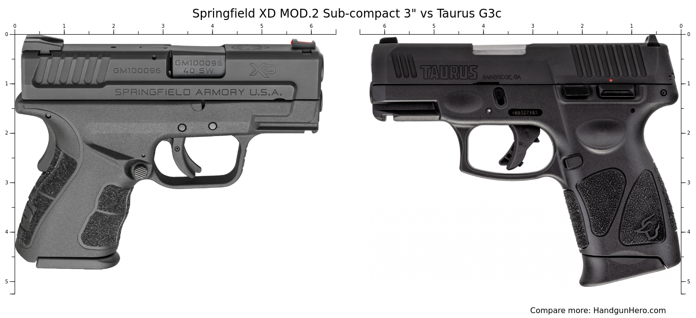Springfield XD MOD.2 Sub-compact 3" vs Taurus G3c size comparison ...