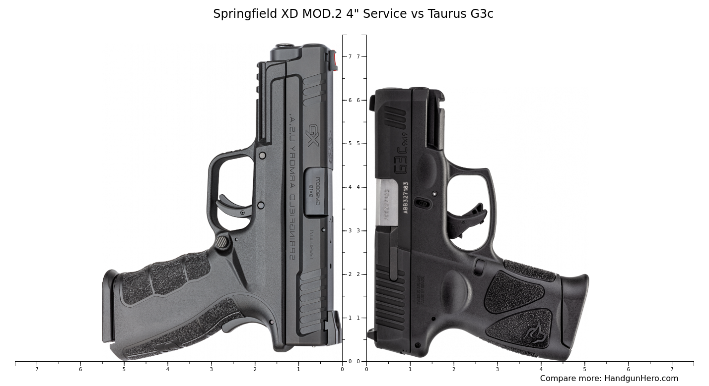 Springfield XD MOD.2 4" Service vs Taurus G3c size comparison | Handgun ...