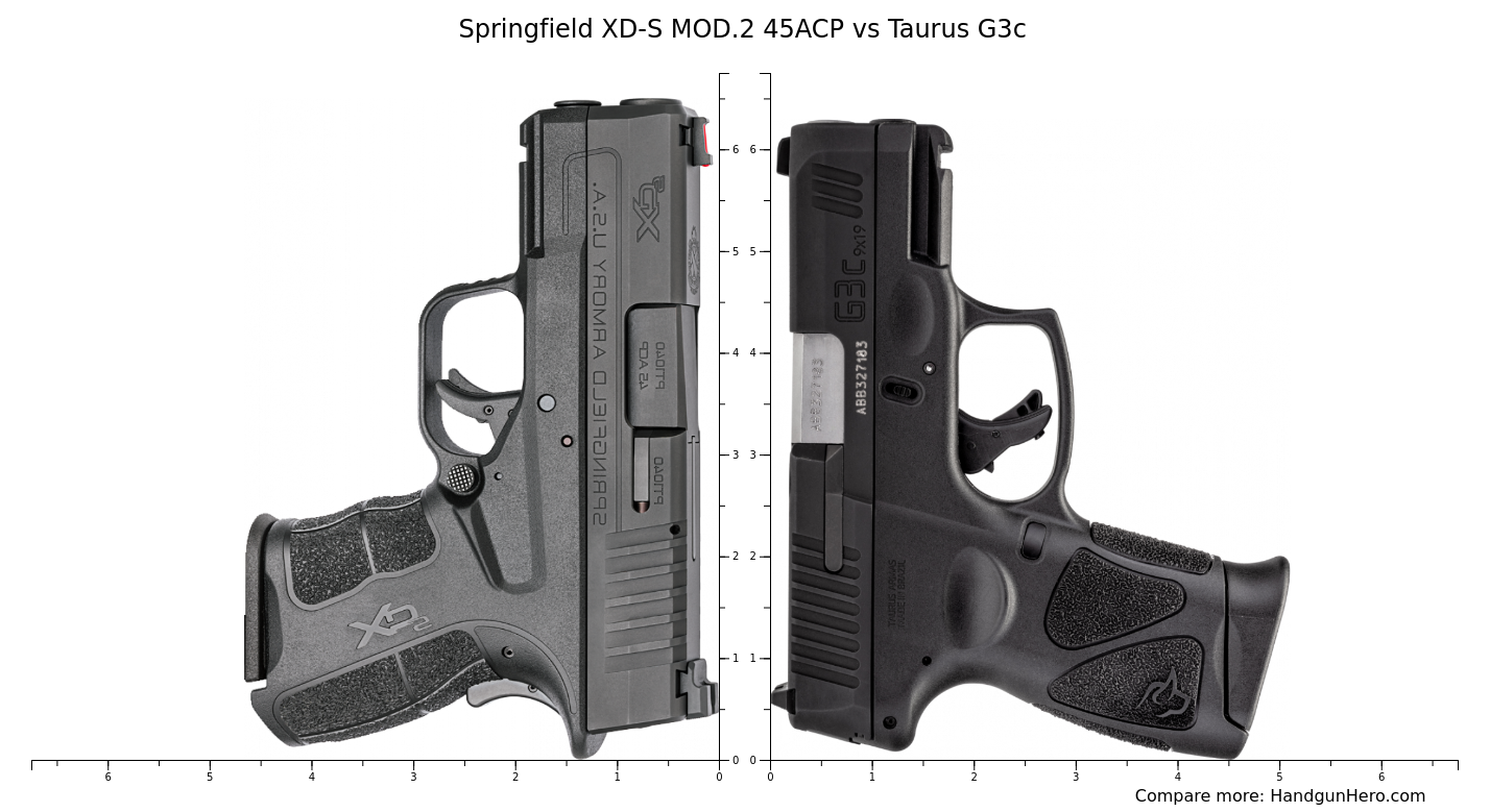 Springfield XD-S MOD.2 45ACP vs Taurus G3c size comparison | Handgun Hero